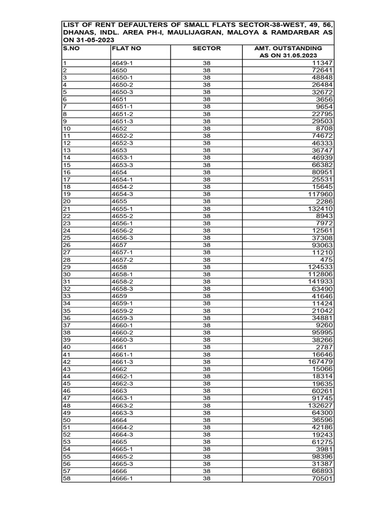 Smal Flat 31052023 | PDF