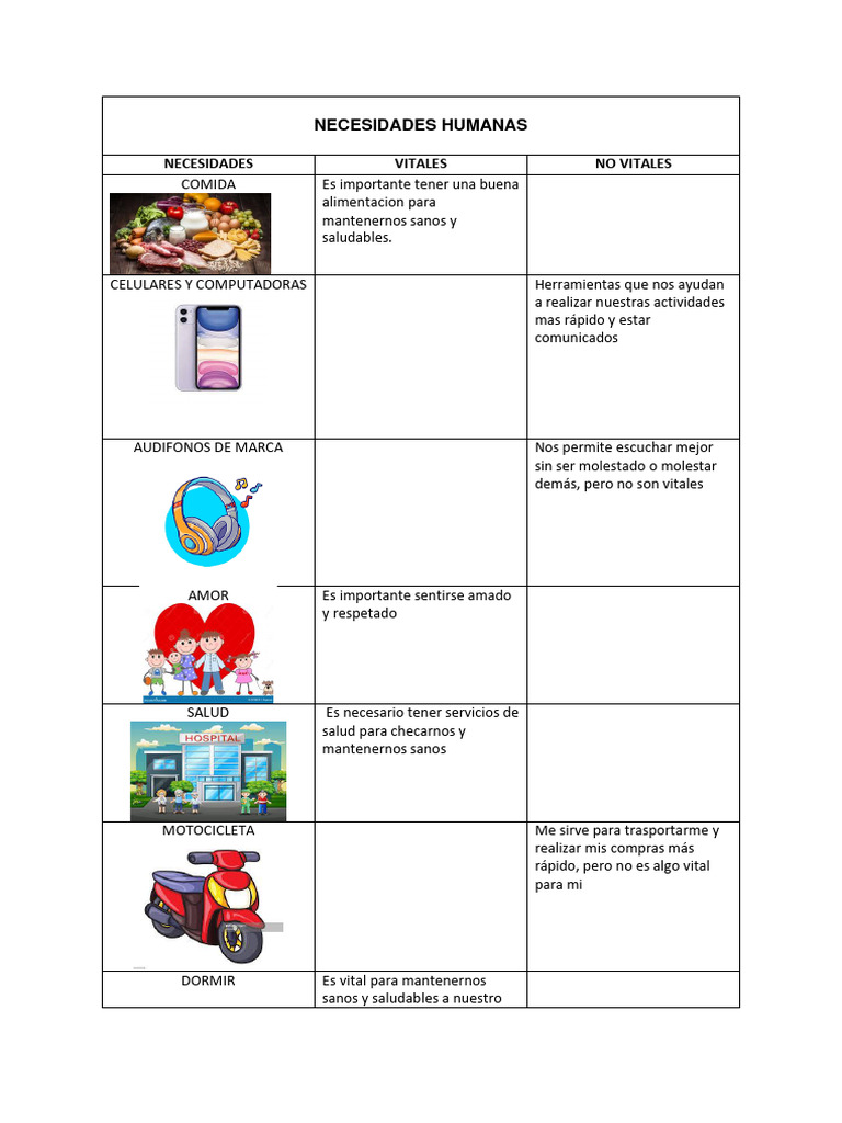 Cuadro Comparativo Necesidades Humanas Vitales No Vitales | PDF