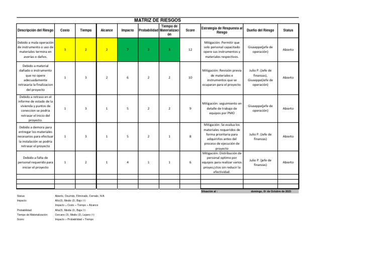 Semana 7 - Excel - Primer Ejemplo de Matriz de Riesgos C | PDF