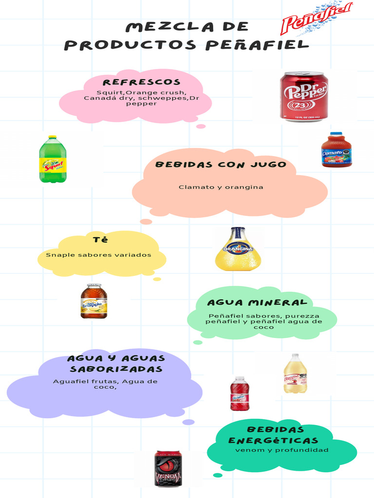 Mezcla de Productos Peñafiel | PDF