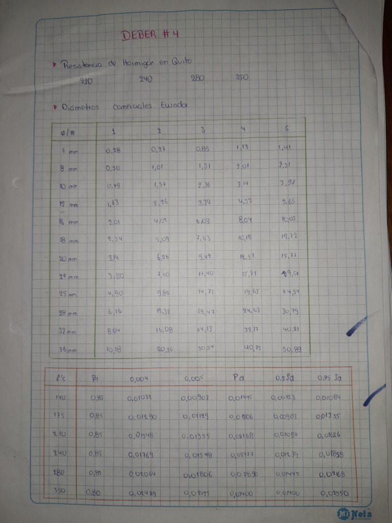 DEBER 4 - Tablas de Cuantias y Aceros | PDF