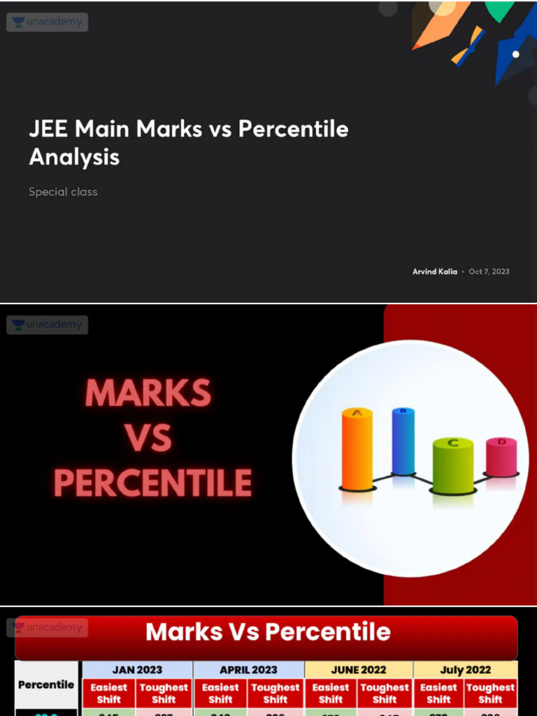 JEE Main Marks Vs Percentile Analysis No Anno | PDF