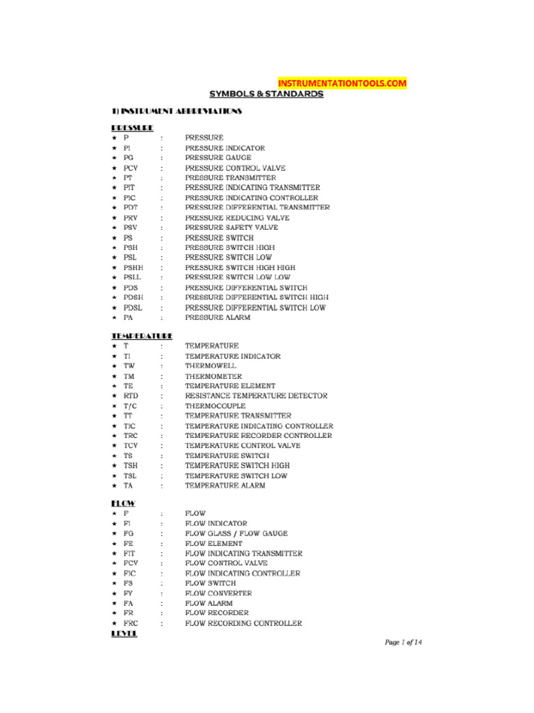 Instrumentation Symbols & Standards PDF | PDF | Programmable Logic Controller | Switch