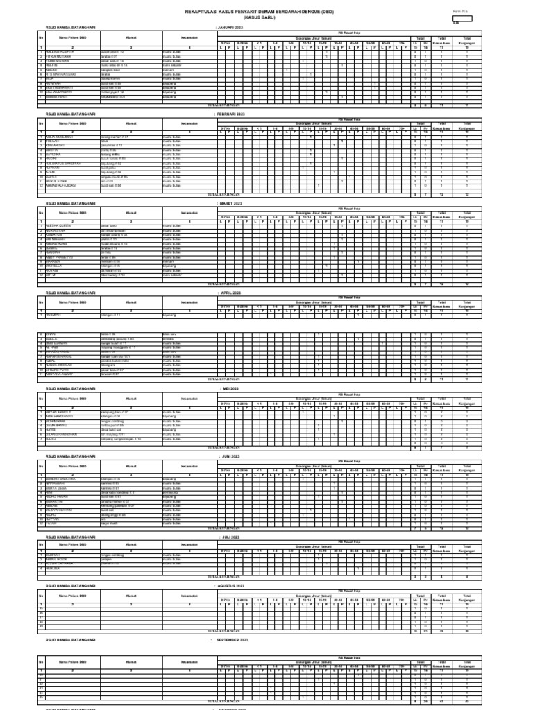 Kasus DBD RSUD Hamba 2023 | PDF