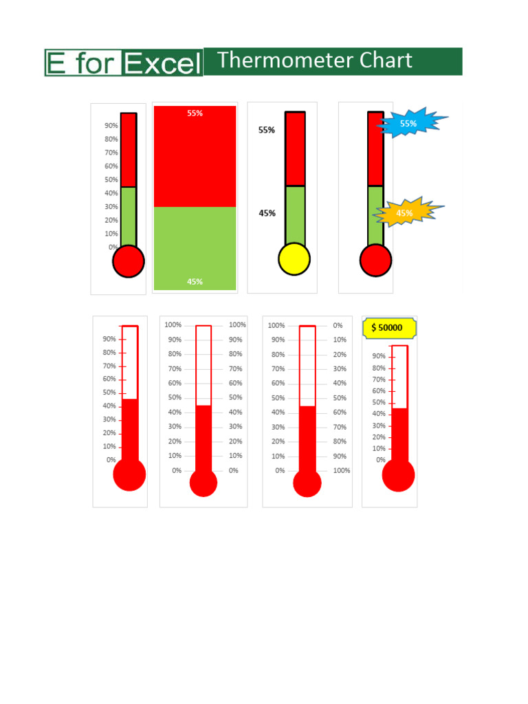 Template 08 Thermometer Chart | PDF