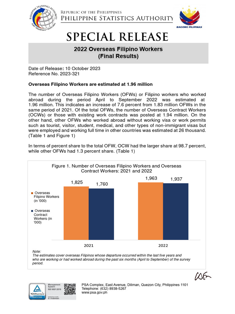 Special Release On 2022 Overseas Filipino Workers | Download Free PDF ...