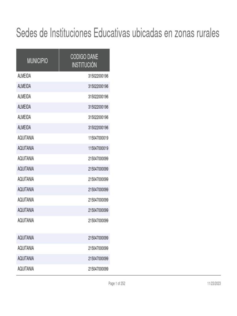 Sedes de Instituciones Educativas Ubicadas en Zonas Rurales de Dif Cil Acceso en El Departamento ...