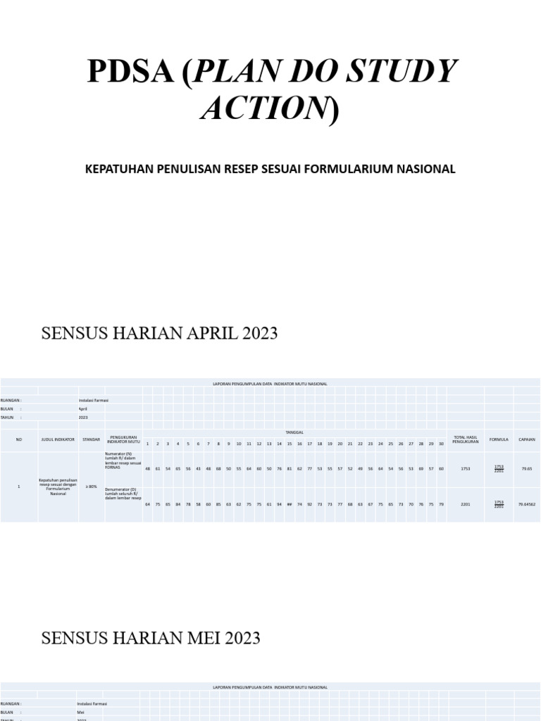 PDSA (Kepatuhan Penulisan Resep Sesuai FORNAS) | PDF