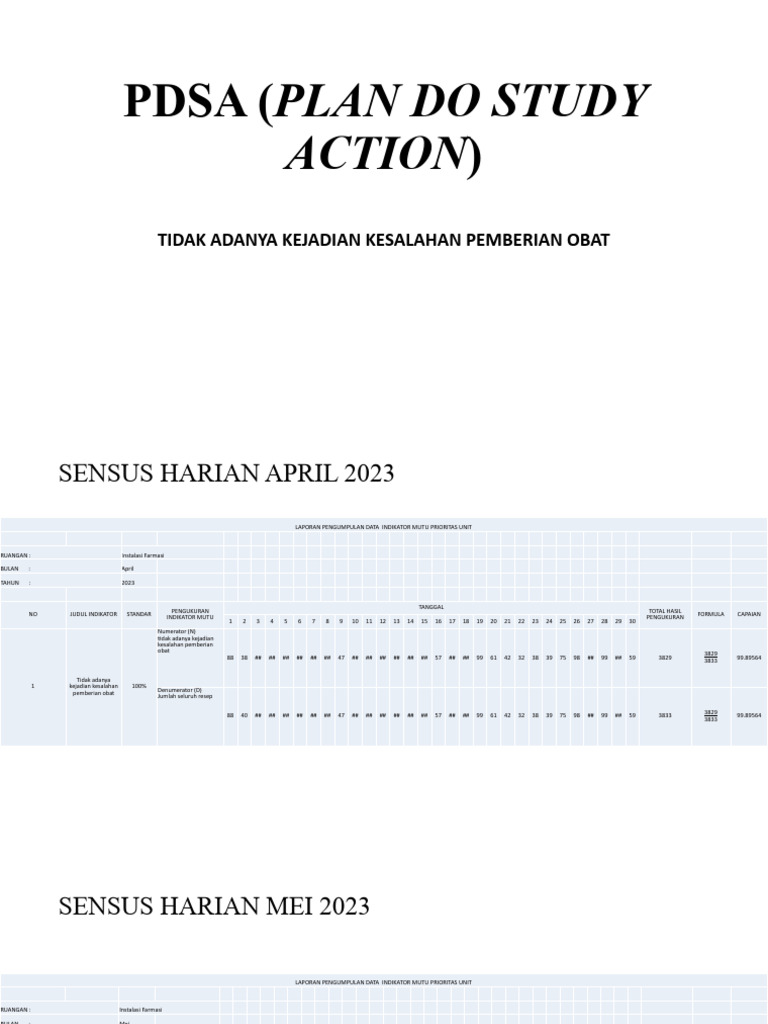 PDSA (Tidak Adanya Kejadian Kesalahan Pemberian Obat) | PDF