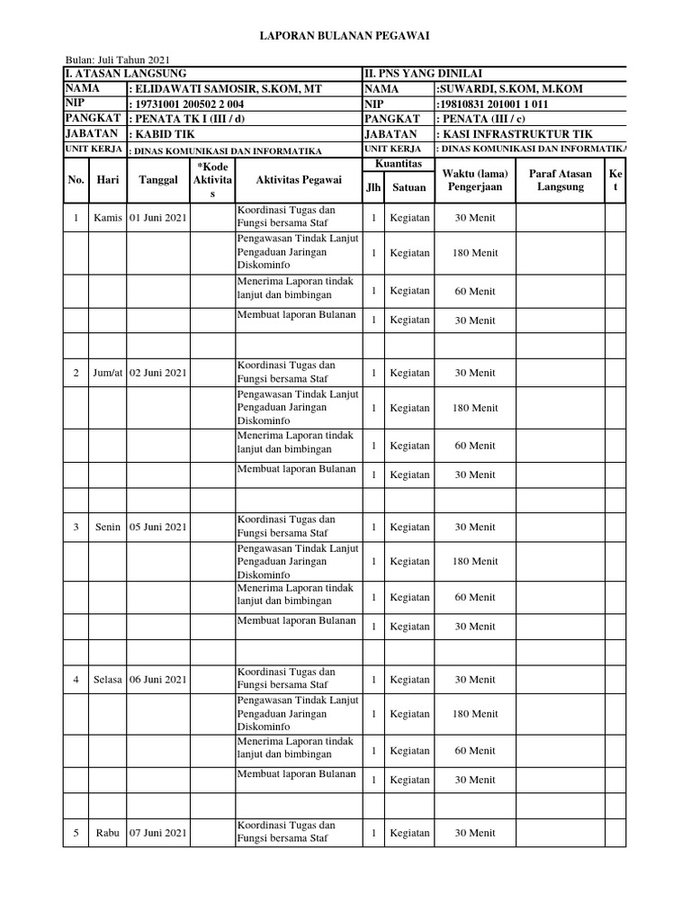 Lap Bulan Juli 2021 | PDF