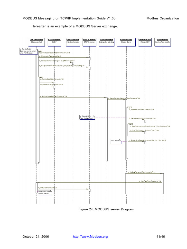 Modbus 通信協定05 | PDF | Method (Computer Programming) | Class (Computer Programming)