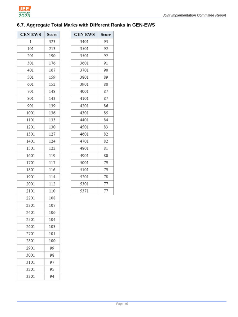 EWS Marks and Ranks Analysis | PDF