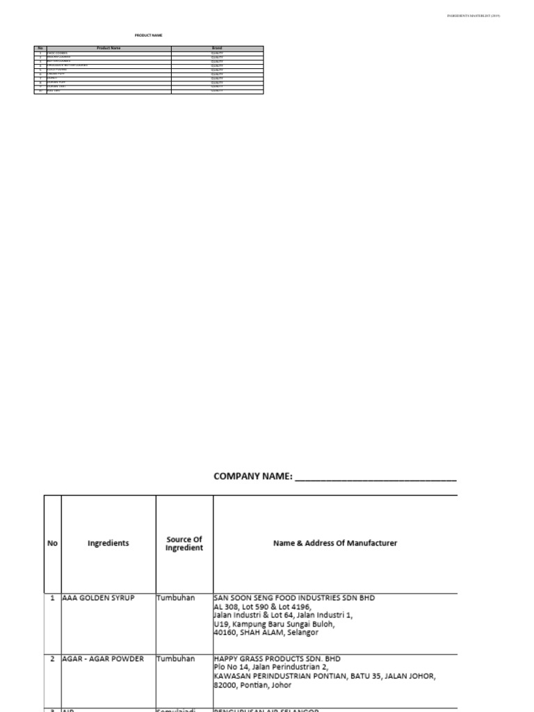 Sample - Raw Material Masterlist (Product) | PDF | Food And Drink ...