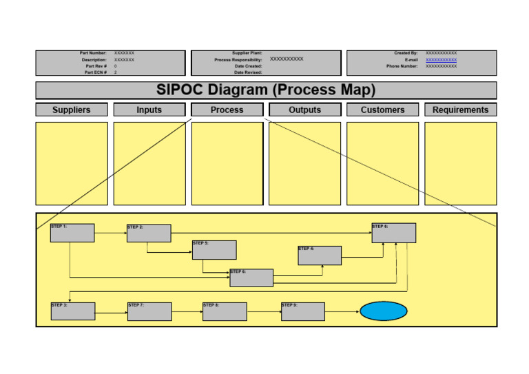 SIPOC (Process Map) Example - APH | PDF