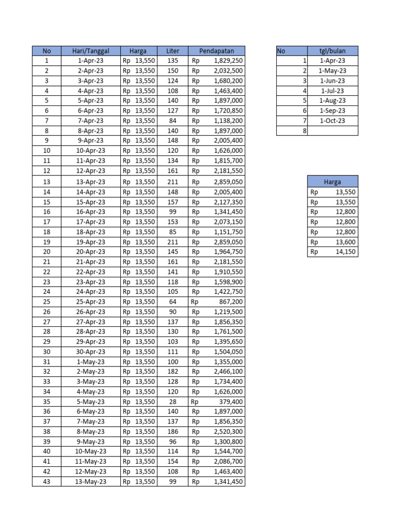 File Statistik | PDF