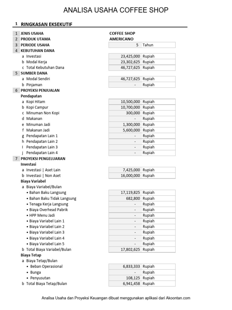 Analisa Usaha Coffee Shop | PDF