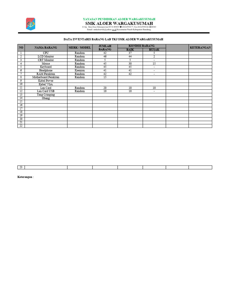 Data Inventaris Lab TKJ | PDF