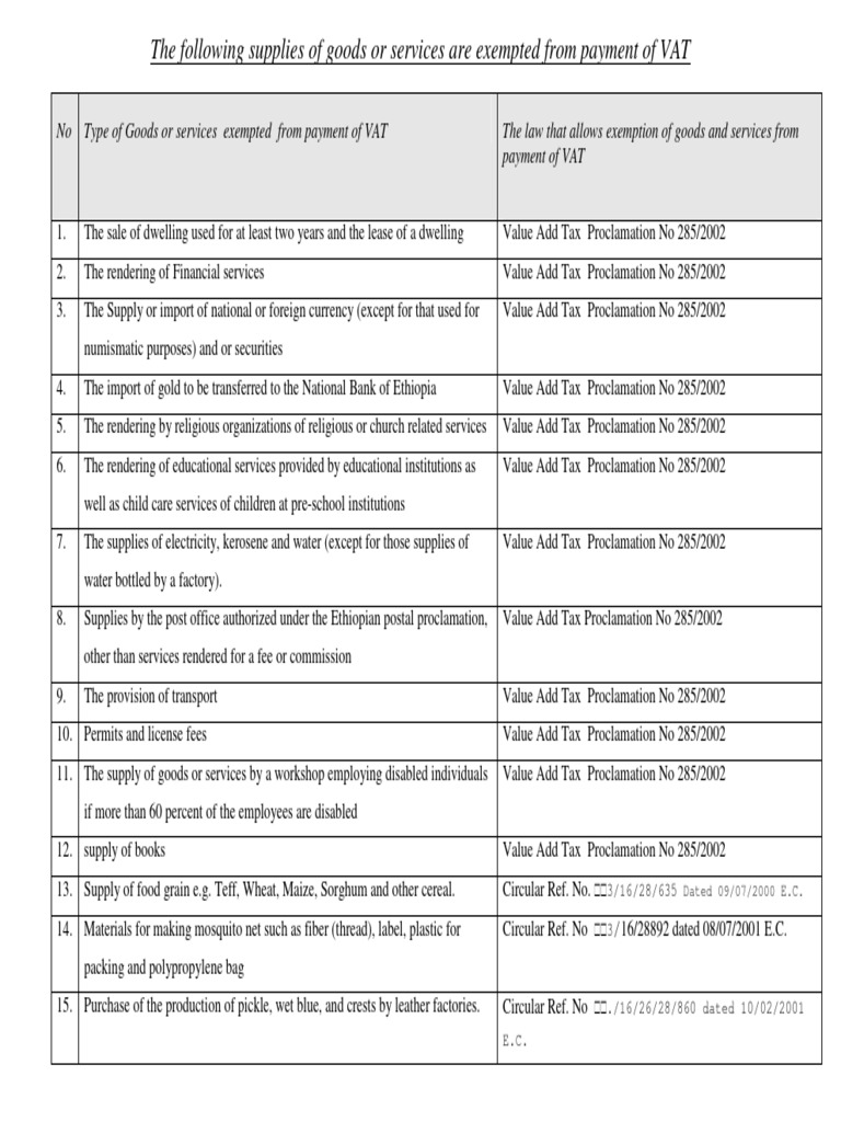 Goods or Services Are Exempted From Payment of Vat | PDF | Value Added ...