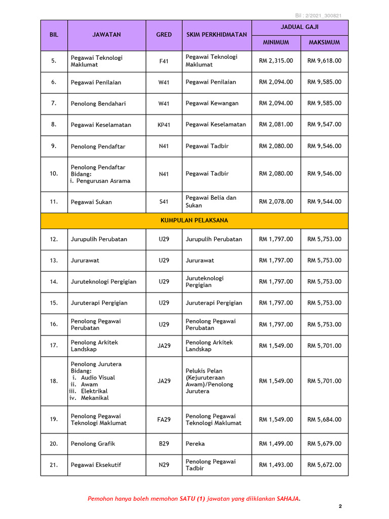 BIL Jawatan Gred Skim Perkhidmatan Jadual Gaji Minimum Maksimum | PDF