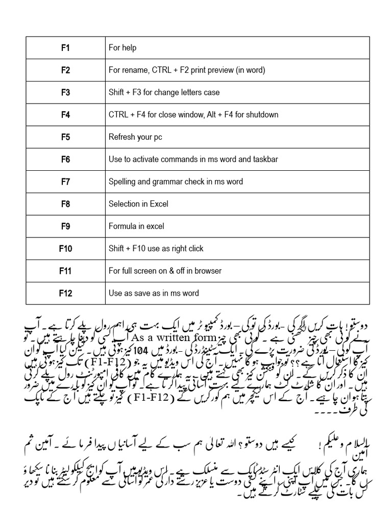 Function Keys in Ms Word | PDF