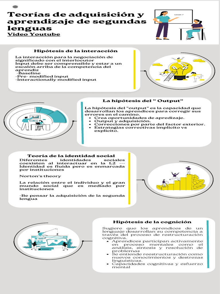 Teorías de Adquisición Y Aprendizaje de Segundas Lenguas | PDF