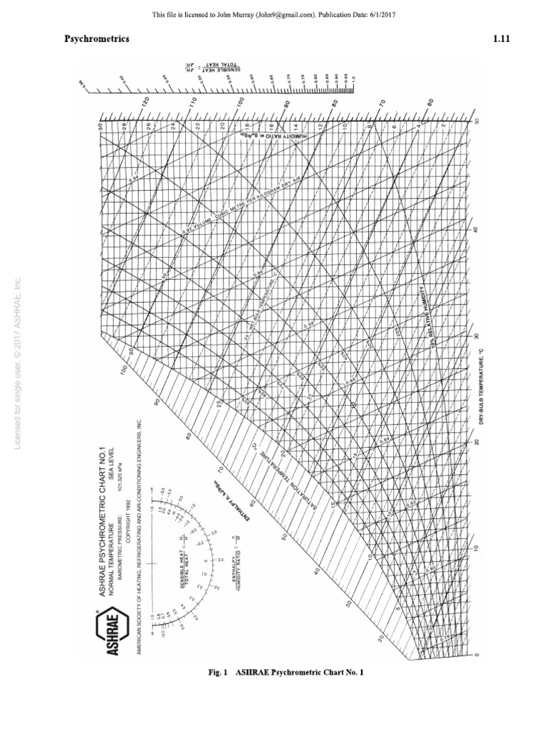 Psychrometric Chart | PDF