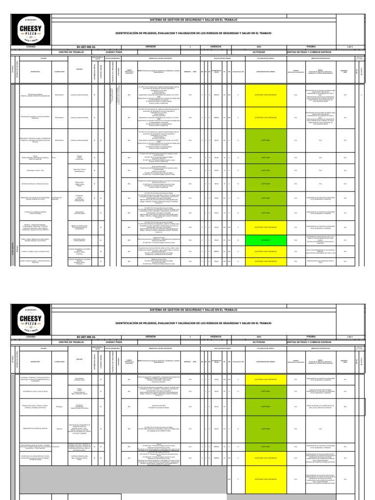 Matriz de Riesgos Cheezy Pizza | PDF | Factores humanos y ergonomía ...
