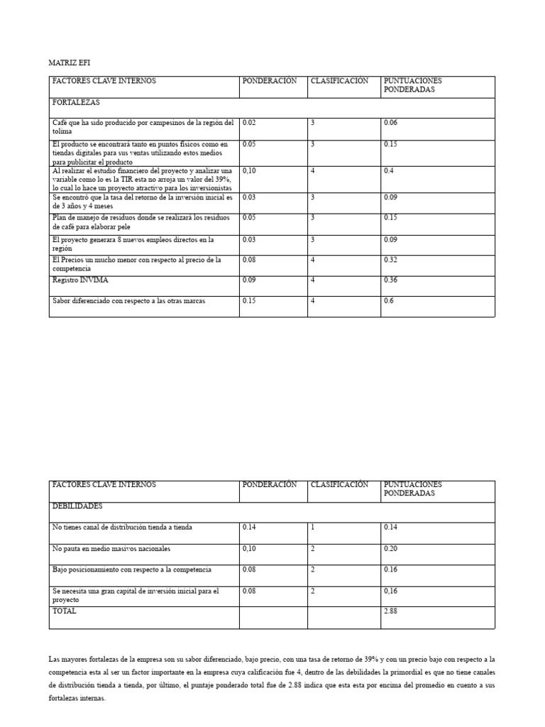 Matriz Efi y Efe | PDF | café | Economias