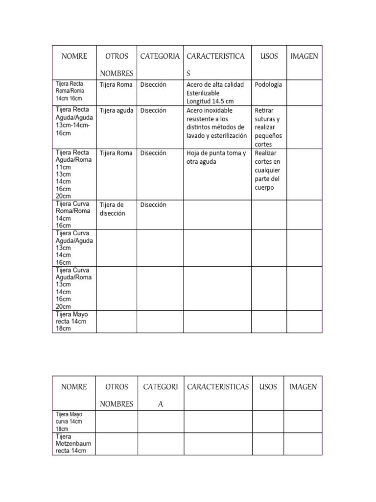 Instrumental QX | PDF | Equipo | Corte