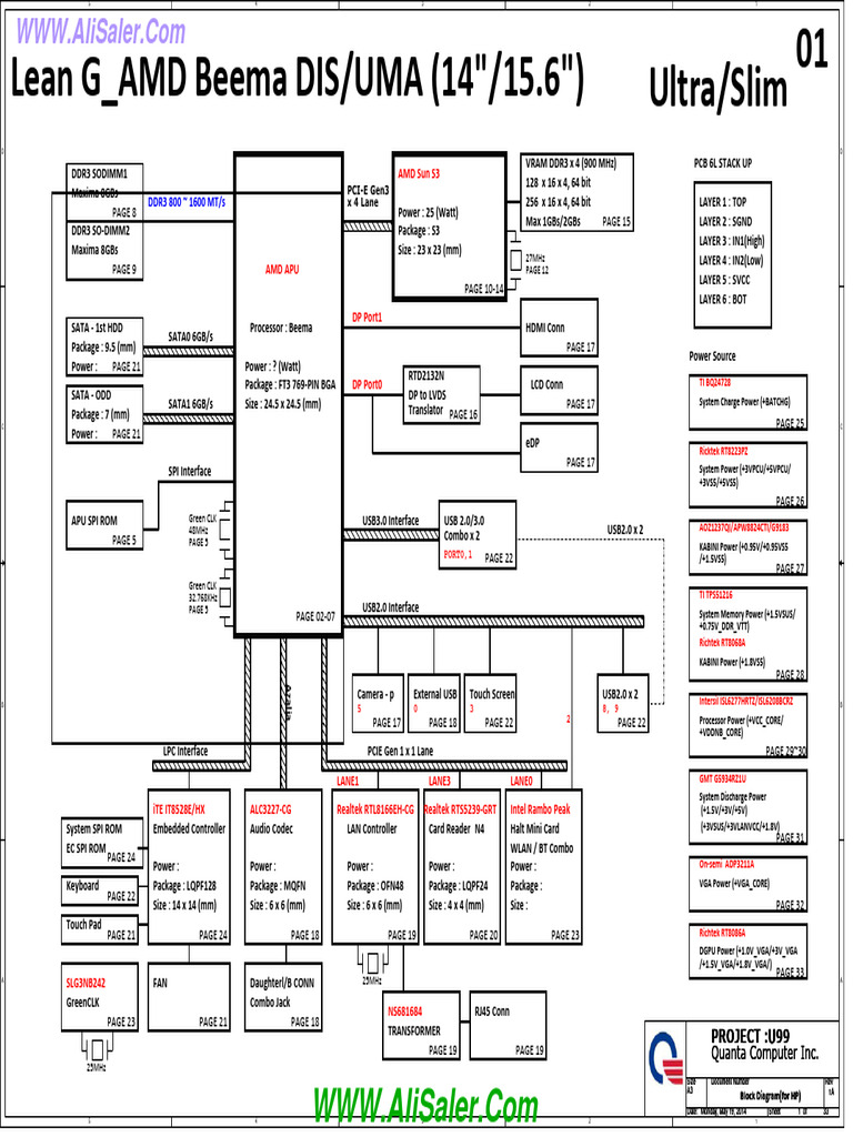 HP Pavilion 15 F Series (AMD) Quanta U99 Lean G - AMD Beema DIS UMA (14' 15.6') Ultra Slim REV ...