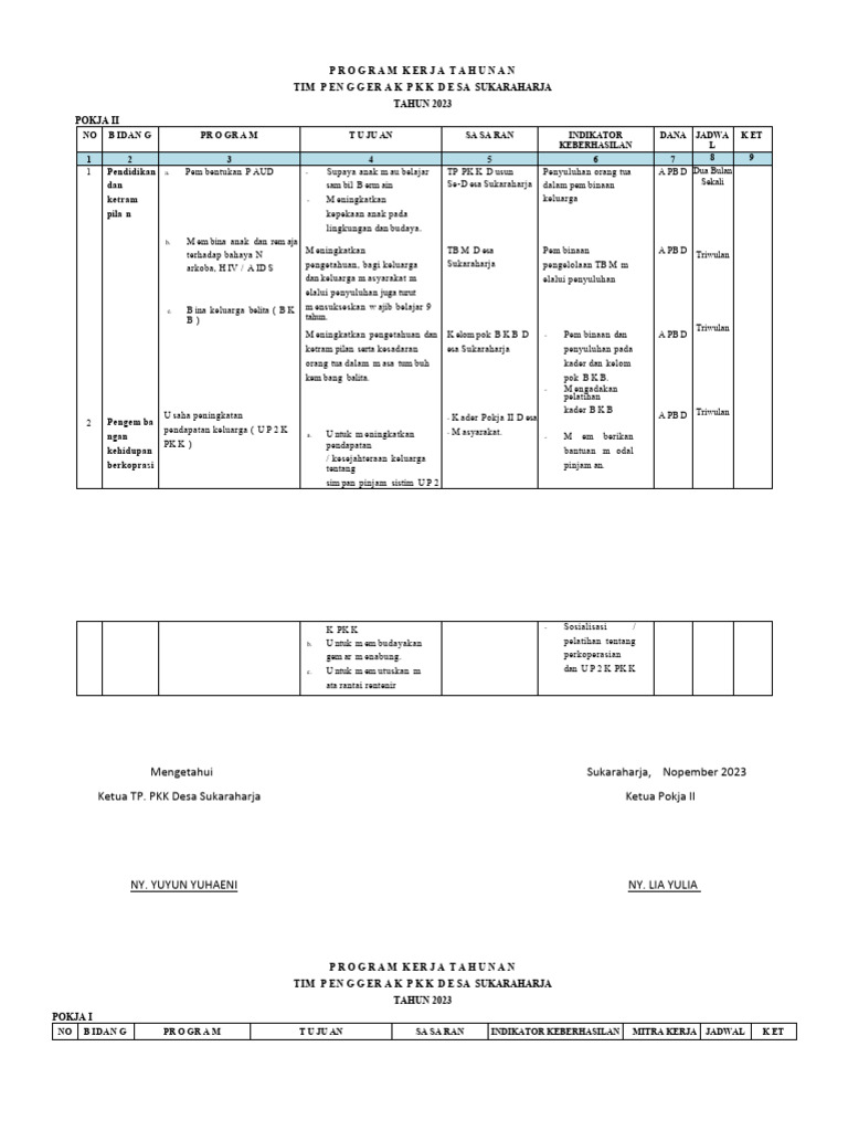 Program Kerja Tahunan Tim Penggerak PKK Desa Sukaraharja TAHUN 2023 ...