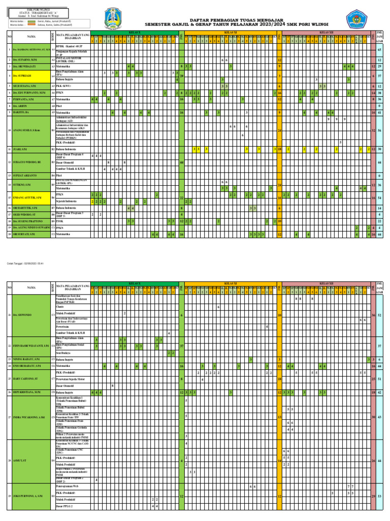Pembagian Jam Mengajar 2023-2024 | PDF
