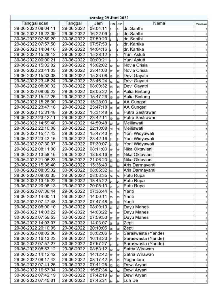 Attendance Log June 29-30, 2022 | PDF