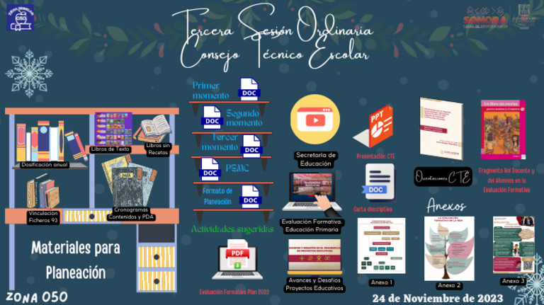 Pizarra 3a Sesión CTE | PDF