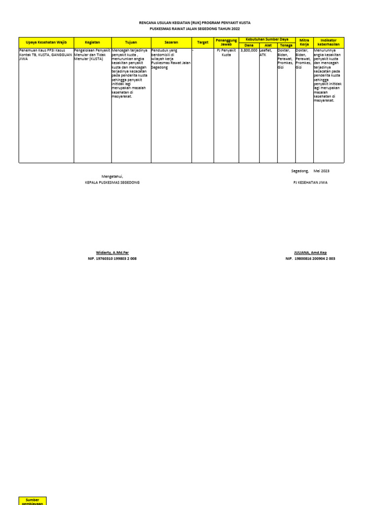 Contoh Ruk Program Kegiatan | PDF