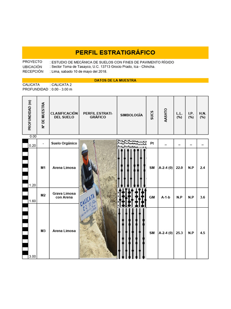 Perfil Estratigráfico de Calicata 2 | PDF | Infraestructura | Ingeniero ...