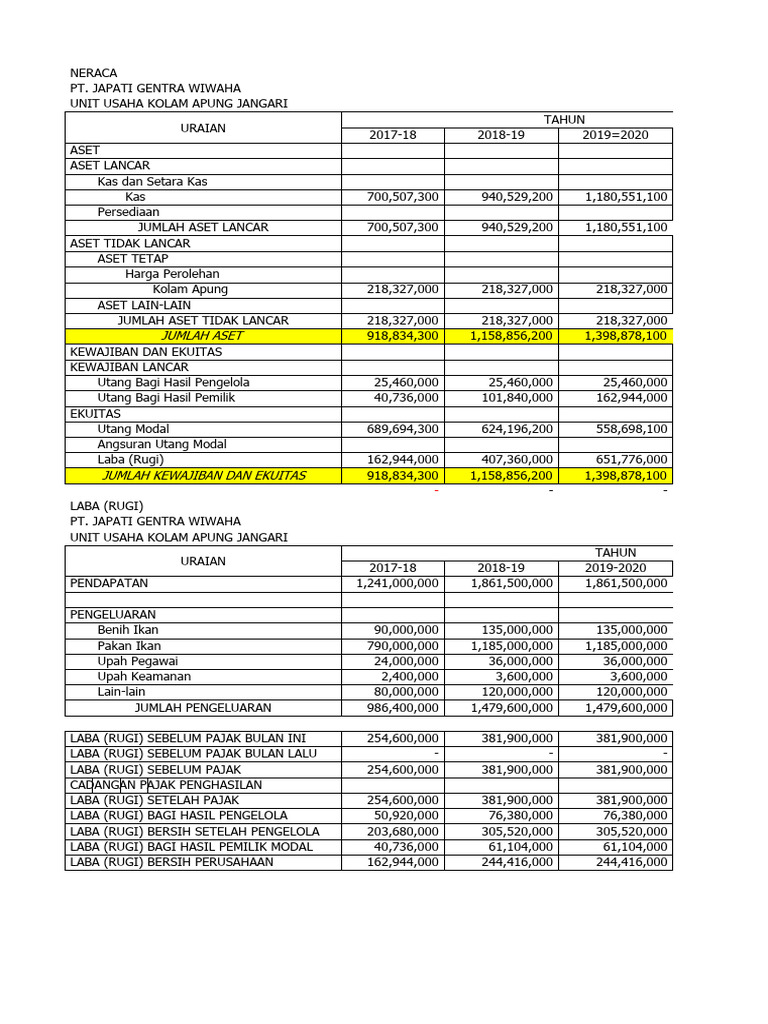 Laporan Kolam Apung-4 | PDF