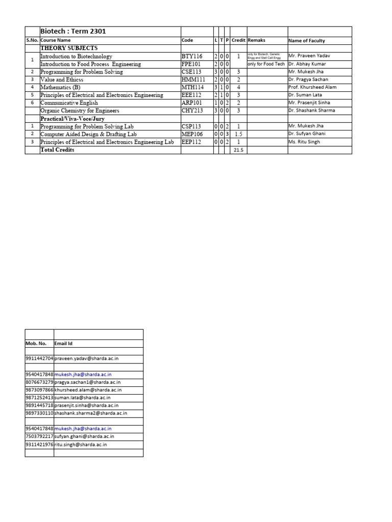 Sectionwise Facuulty Details - F | PDF | Engineering | Computer Science