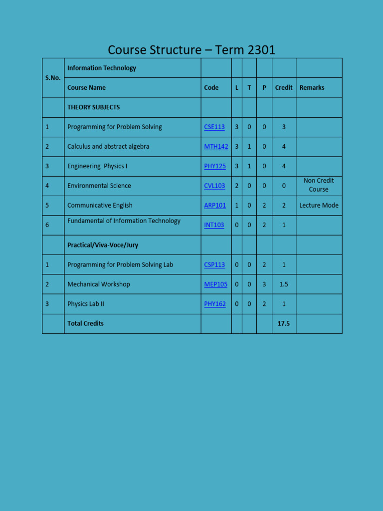 CURRICULUM AND Syllabi - Information Technology | PDF | P–N Junction ...