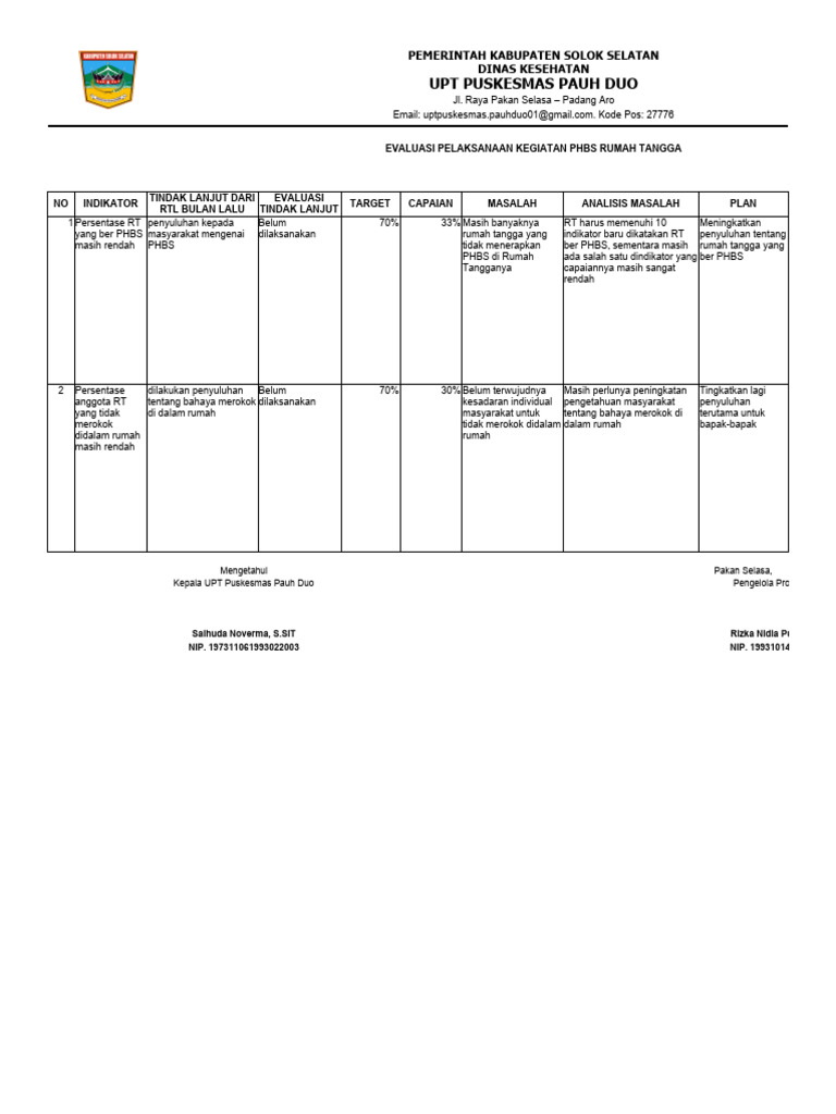 Pdca Program Phbs | PDF