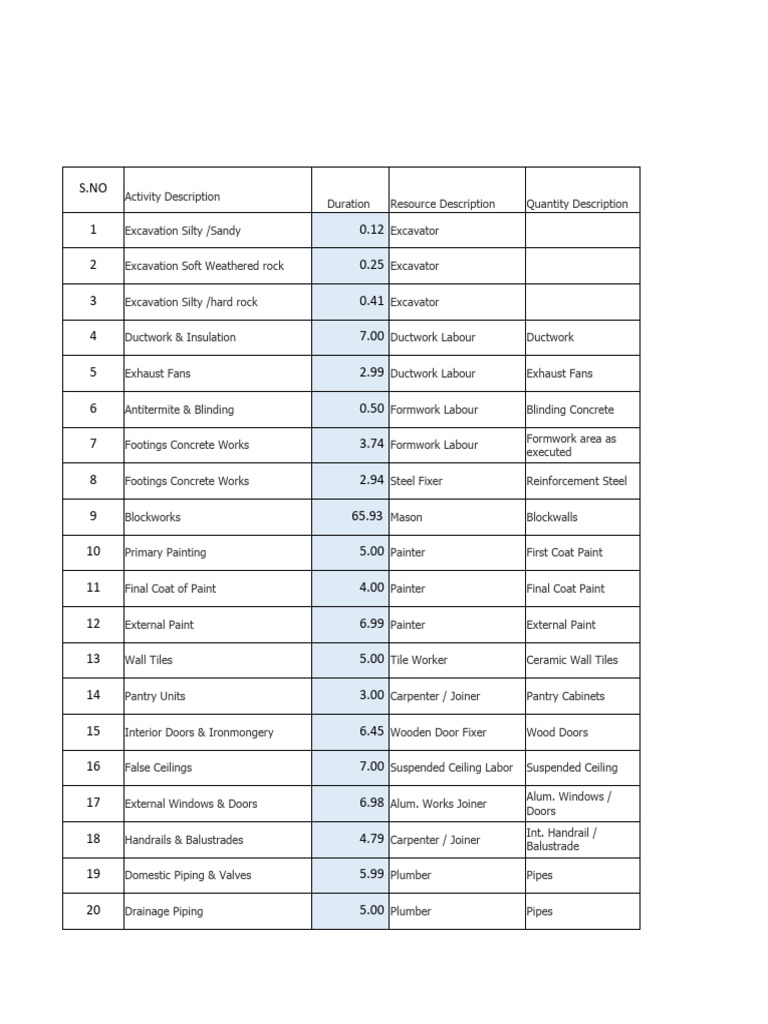 Productivity Rate Updated | PDF | Duct (Flow) | Carpentry