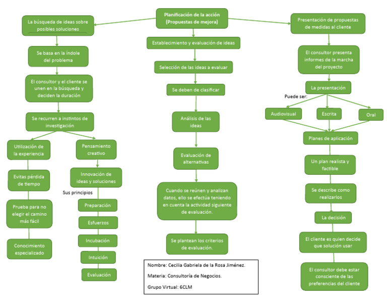 Mapa Conceptual Cap. 9 | PDF | Cognición | Ciencia cognitiva