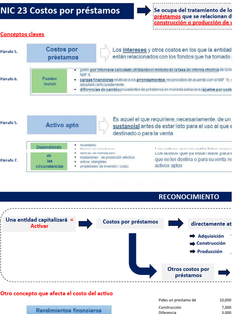 Clase NIC 23 | PDF | Dinero | Economias