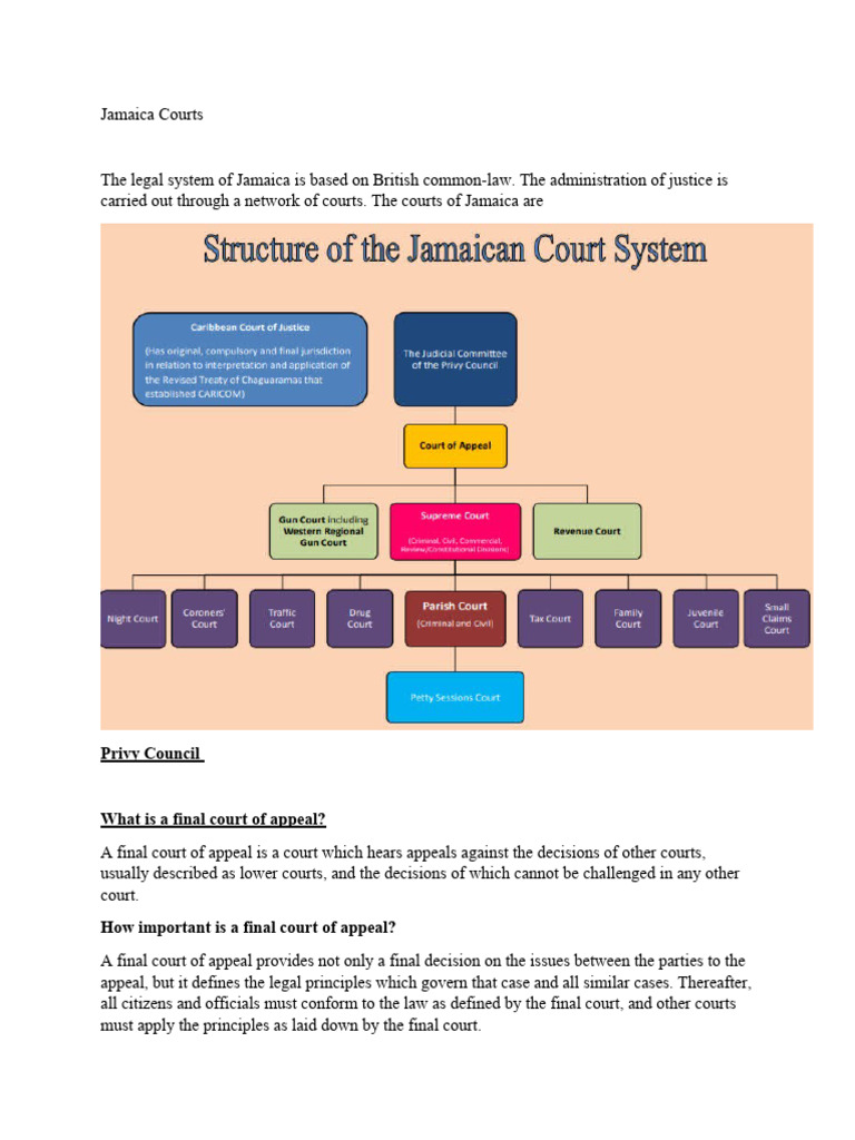 Cape Law Courts Structures | PDF | Supreme Courts | Appeal
