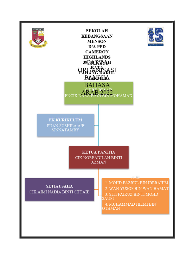 Carta Org Panitia Bahasa Arab 2022 | PDF