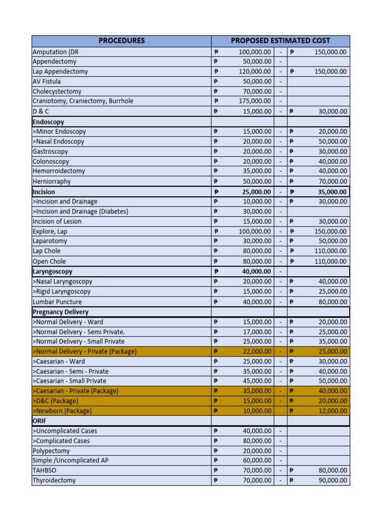 Reference Procedures | PDF | Medical Specialties | Clinical Medicine