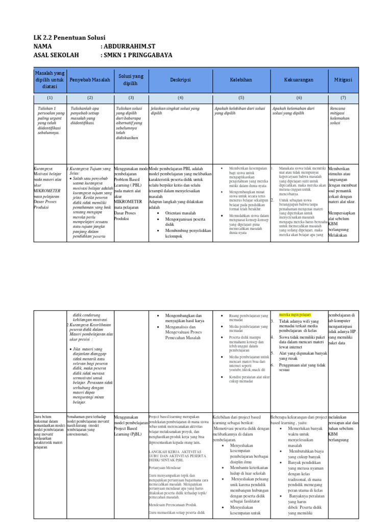 LK 2.2 Penentuan Solusi | PDF | Karier & Perkembangan