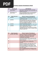 Modul Ajar Kel A Deep Learning Terbaru | PDF