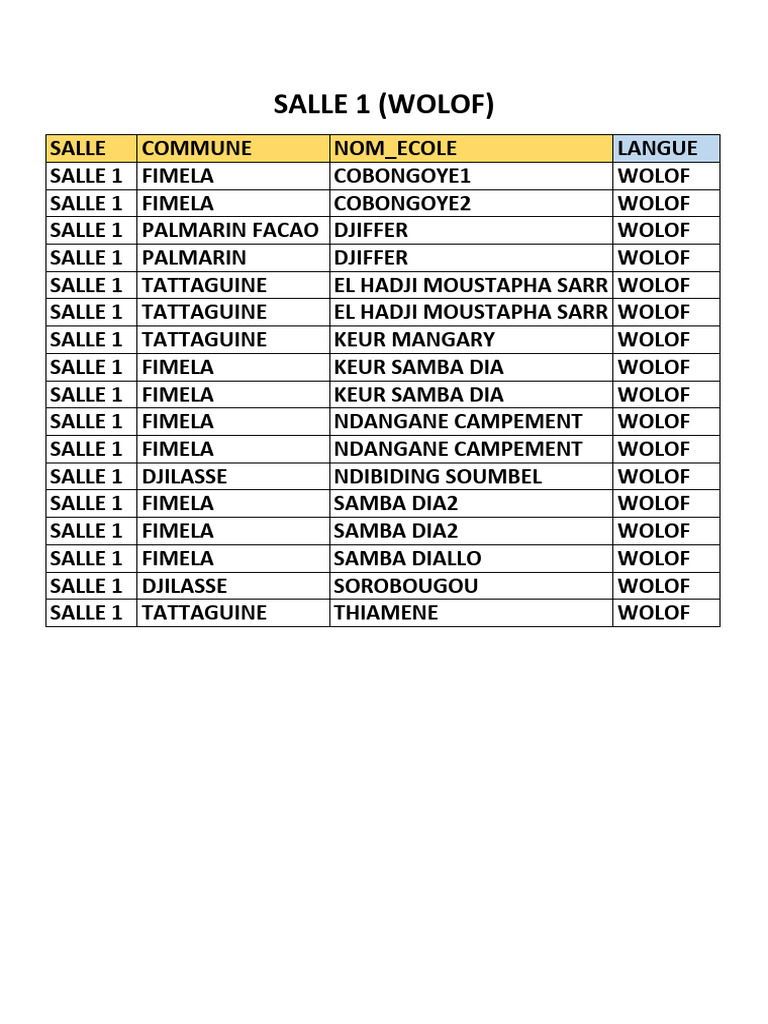 Repartition Salles | PDF