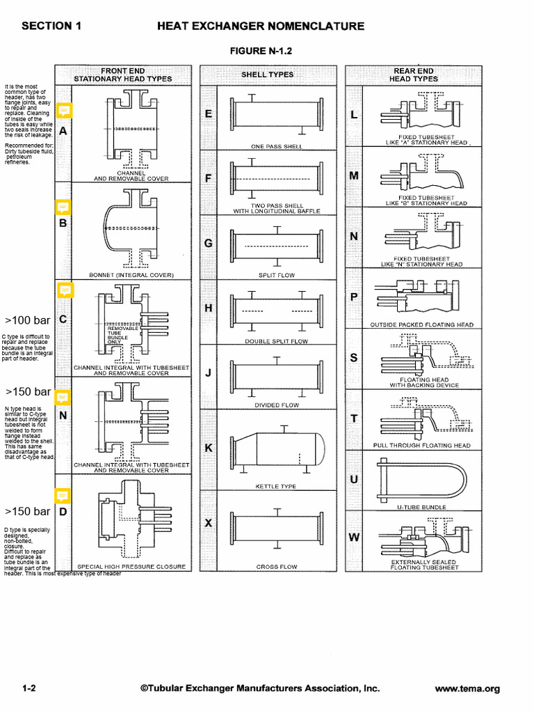 Tema-10th - Edition-Heat Exchanger Nomenclature | PDF